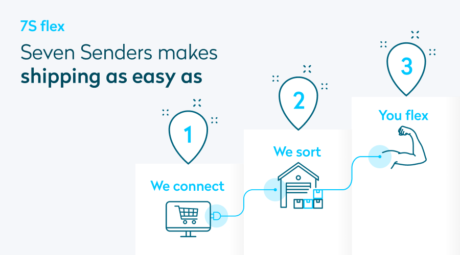 Shipping made easy with Seven Senders' 7S flex | Seven Senders Blog